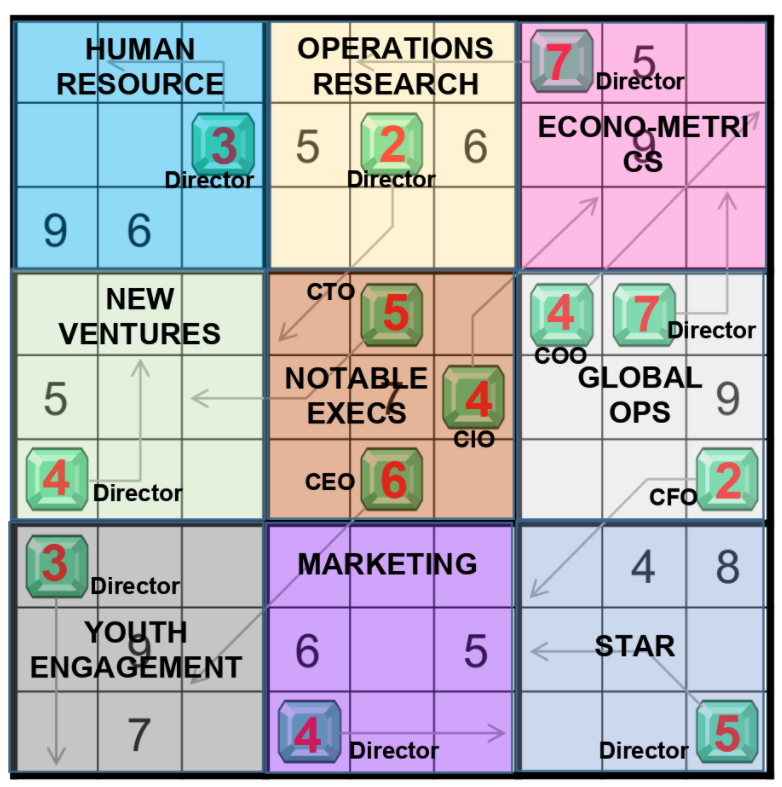 Solution: Arrowing Work | REDDOThunt